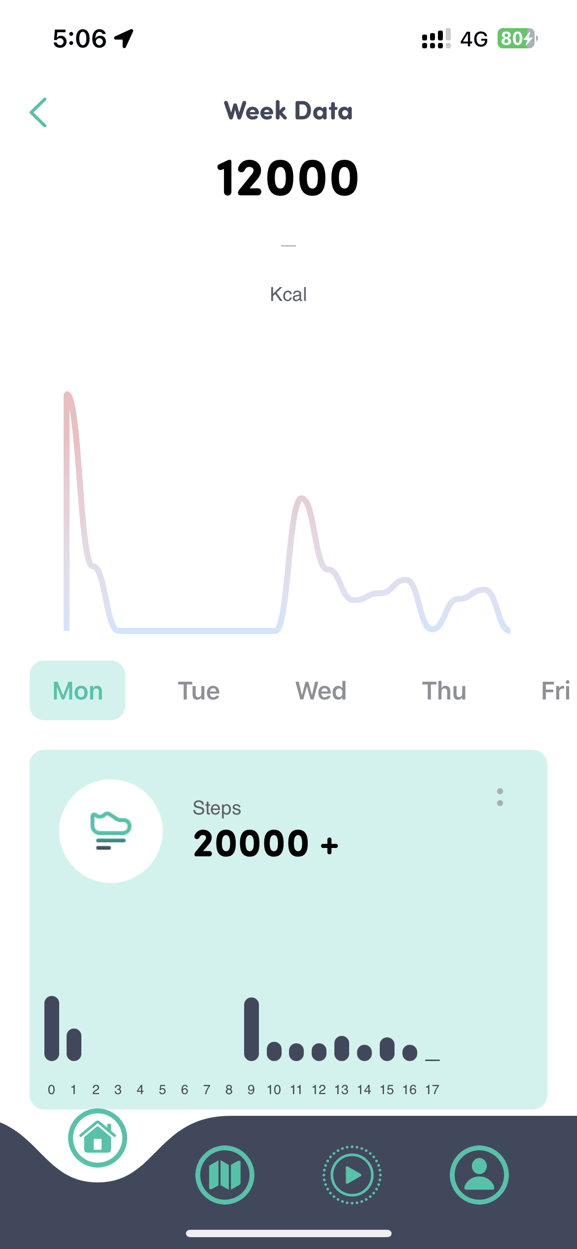 Creating Ios Healthcare Applications Using Healthkit Top Mobile And Web Application Development