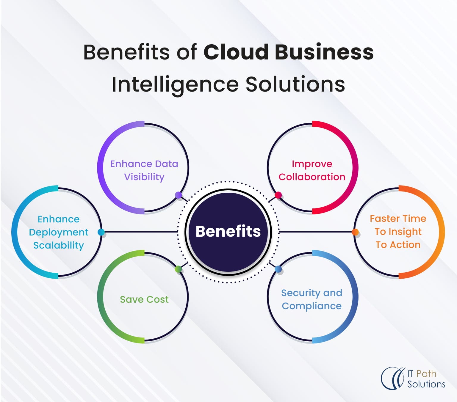Cloud Business Intelligence: Ultimate Guide On Cloud BI Vs Traditional BI Cloud Business Intelligence: Ultimate Guide On Cloud BI Vs Traditional BI